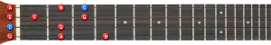How to Play a C Major Scale on Ukulele | Ukulele Tricks