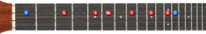 How to Play an F Major Scale On Ukulele | Ukulele Tricks