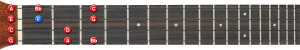 How to Play an F Major Scale On Ukulele | Ukulele Tricks